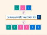 How To Use Numpy Repeat In Python Scaler Topics