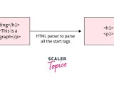 Python Html Parser Scaler Topics