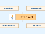 Java Httpclient Scaler Topics