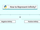 How To Represent Infinity In Python Scaler Topics