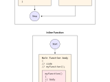 Inline Functions In C Scaler Topics