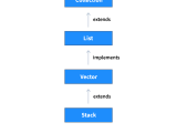 Stack Class Methods In Java At Laura Mullen Blog