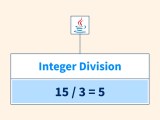 Java Integer Division Floor Home Alqu