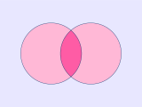 Sql Intersect Operator Scaler Topics