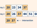Intersection Of Two Arrays Scaler Topics