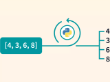 Iter In Python Python Iter Method Scaler Topics