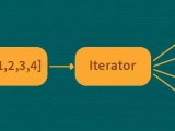 Python Iterators Scaler Topics