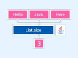 Java List Size Scaler Topics