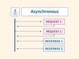 What Is Java Async Scaler Topics