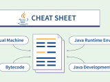 Java Cheat Sheet Scaler Topics