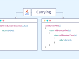 What Is Java Currying Scaler Topics
