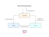 What Does A Java Backend Developer Do Scaler Topics