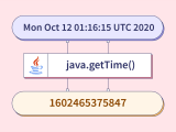 Java Gettime Method Scaler Topics