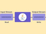 Java I O Streams In Java Scaler Topics