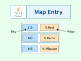 Java Map Entry Scaler Topics