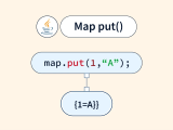 Java Map Put Scaler Topics