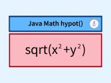 Java Math Hypot Scaler Topics