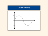Java Math Sin Scaler Topics