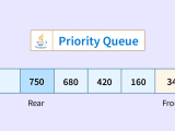 Java Priority Queue Scaler Topics