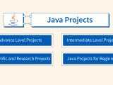 Top Java Project Ideas For Beginners Advanced Scaler Topics