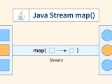 Java Stream Map Scaler Topics