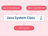 Java System Class Scaler Topics