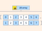 2d Arrays In Javascript Scaler Topics