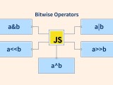 What Are Javascript Bitwise Operators Scaler Topics