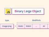 Javascript Blob Scaler Topics