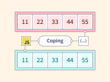How To Clone An Array In Javascript Scaler Topics