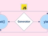 What Is The Generator Function In Javascript Scaler Topics