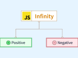 What Is Infinity In Javascript Scaler Topics