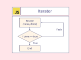 What Is An Iterator In Javascript Scaler Topics