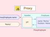Javascript Proxy Scaler Topics
