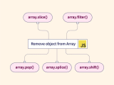 Javascript Remove Object From Array