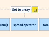 How To Convert Set To Array In Javascript Scaler Topics