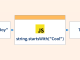 Javascript String Startswith Method Scaler Topics