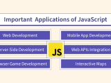 10 Important Applications Of Javascript Scaler Topics