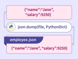 Json Dump In Python Scaler Topics