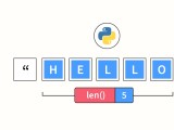 Python Len Function Scaler Topics