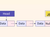 Linked List In Javascript Scaler Topics