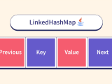 Linkedhashmap In Java Scaler Topics