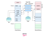 What Is The Linux Kernel Scaler Topics