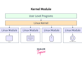 What Is A Kernel Module In Linux Scaler Topics