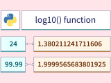 Log10 Function In Python Scaler Topics