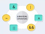 Logical Operators In Java Scaler Topics