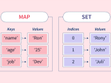Map And Set In Javascript Scaler Topics