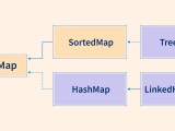 Map Interface In Java Scaler Topics