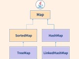 Java Collection Map Cheat Sheet Java Java Tutorial Map