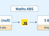 Math Abs In Javascript Scaler Topics